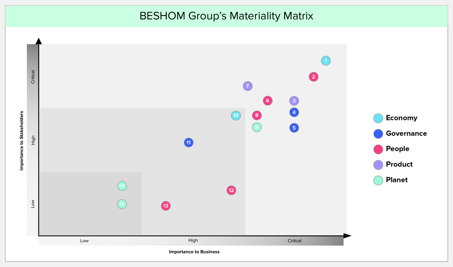 Sustainability | Beshom